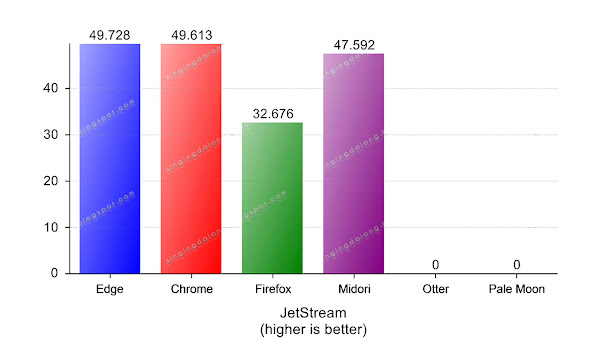 Web browser benchmark fishbowl - planwery