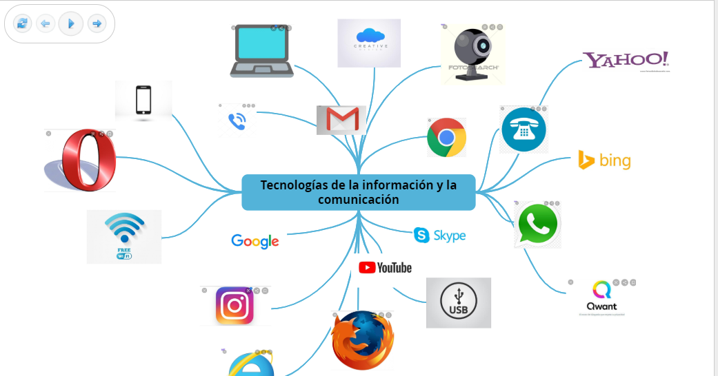 Mapa Mental De La Tecnologia Y Comunicacion Images