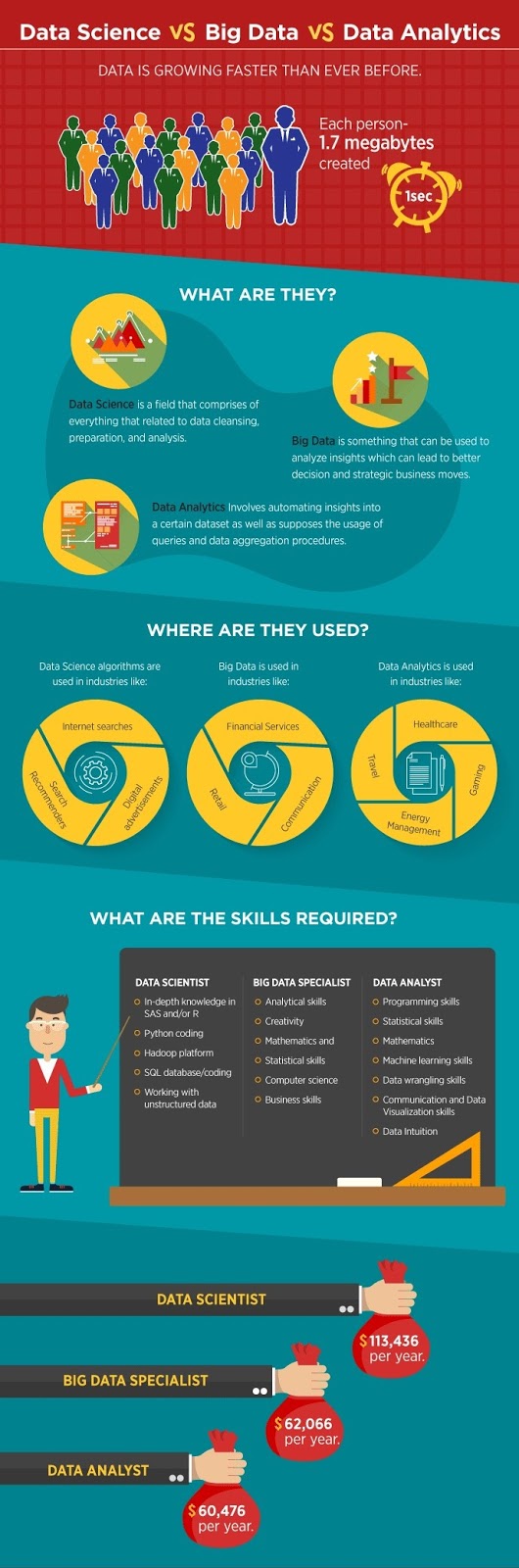 Big Data Vs Data Science Vs Data Analytics | Detailed Comparison