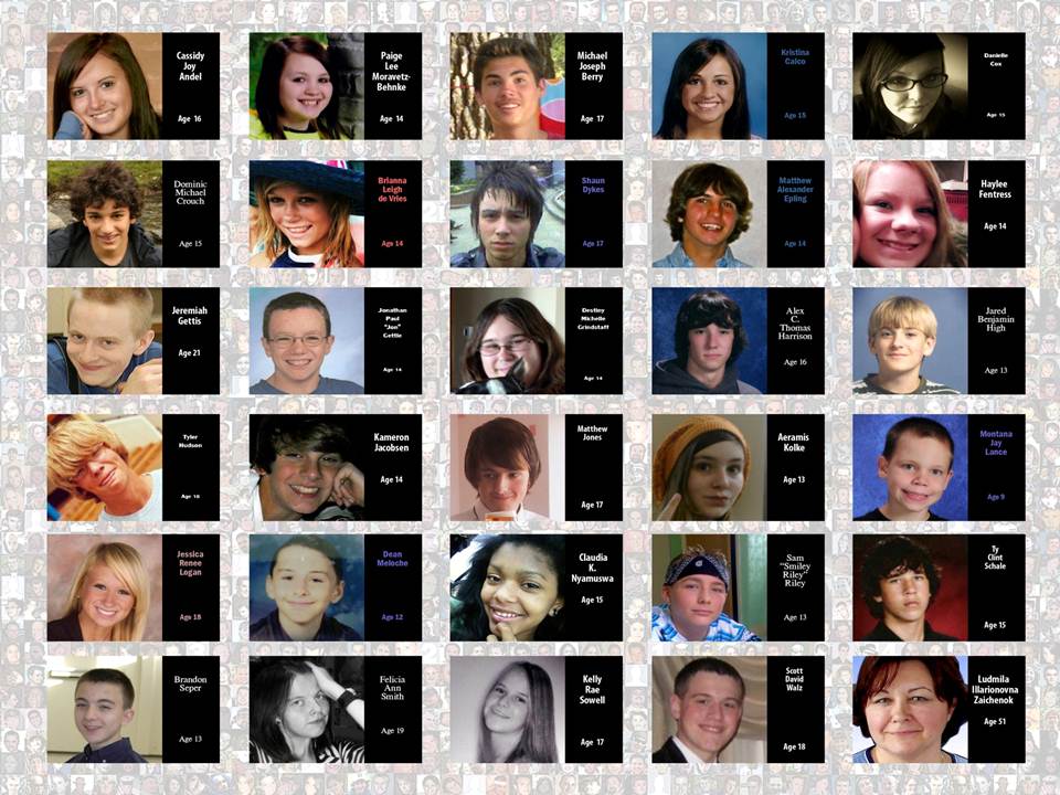 ABC: Anti-Bullying Coalition: Informative Speech on ABC