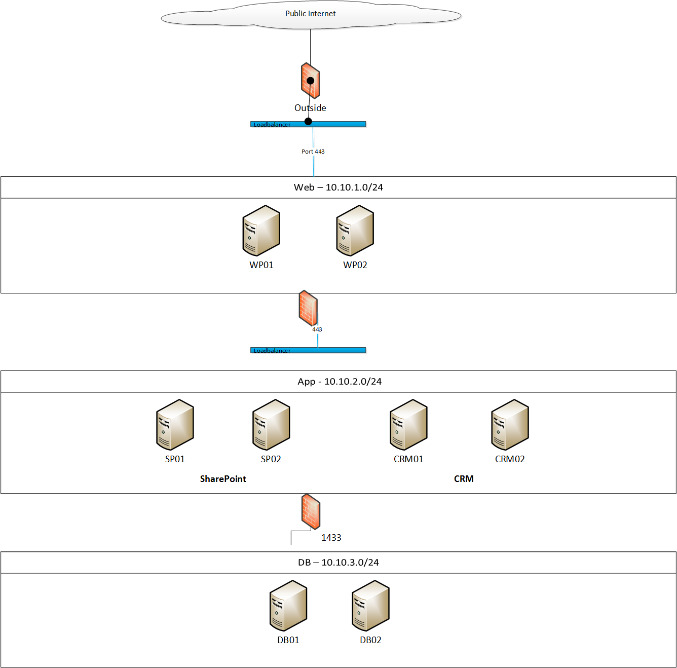 Musings On Information Technology A View From The Trenches Using Arr Reverse Proxy With