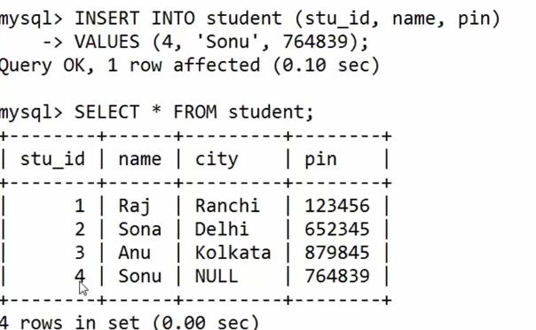 Insert into ~ Computer Languages (clcoding)