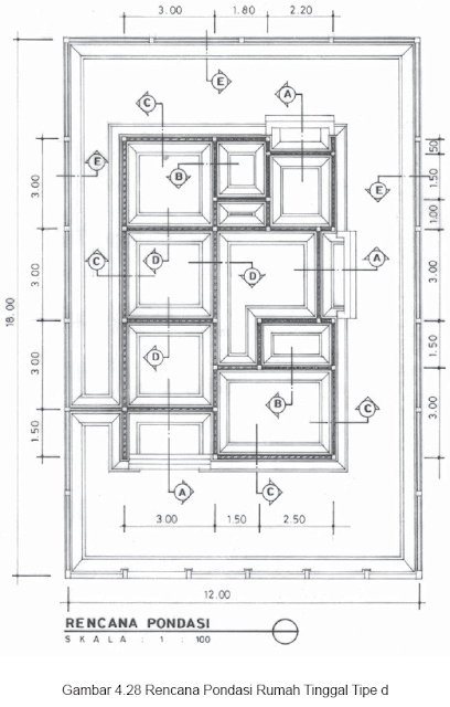 Menggambar Proyeksi Bangunan