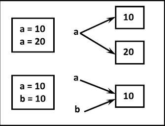 Study for Future: Data Types In Python