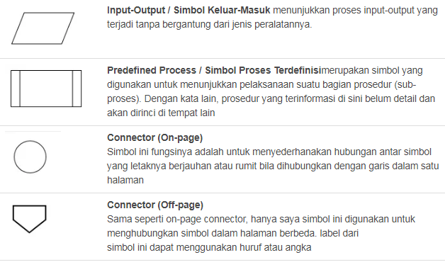 Panduan Membuat flowchart untuk mahasiswa dan anak SMK (TEORI)