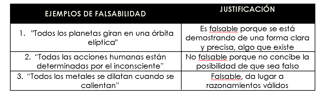 Falsacionismo de Karl Popper ~ Ciencia Contemporánea