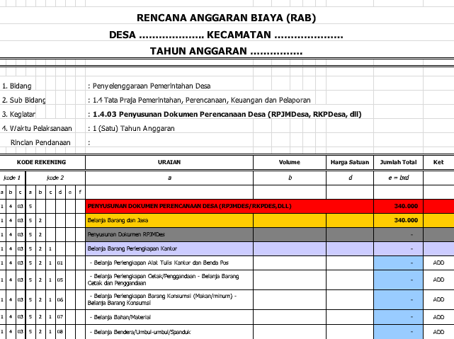 Contoh RAB Kegiatan Penyusunan Dokumen Perencanaan Desa (RPJMDes dan ...