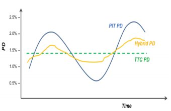 A Complete Guide to Credit Risk Modelling