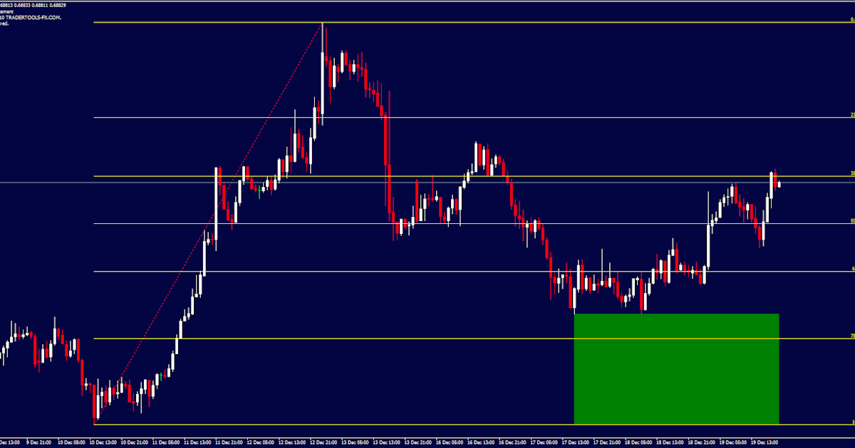 Auto Fibo Retracement Indicator Setup And Strategy Explained - Riset