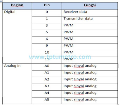 BAGIAN ARDUINO BOARD - TPTUMETRO