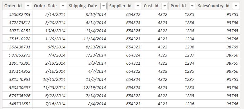 How to do Data Profiling and display Summary Statistics of a Table in ...