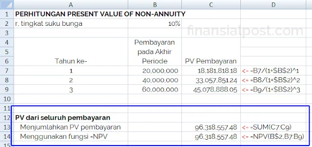 Menghitung Present Value dengan Excel - Finansialpost