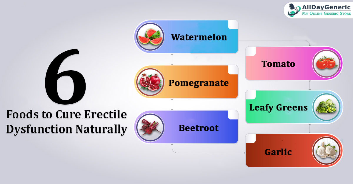 Foods to Cure Erectile Dysfunction Naturally