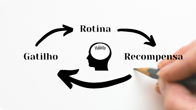 Como cultivar bons hábitos?