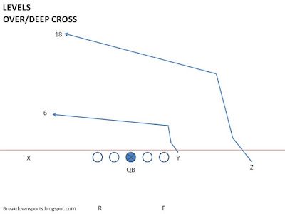 Football Fundamentals: Tight End/Flanker Route Combinations
