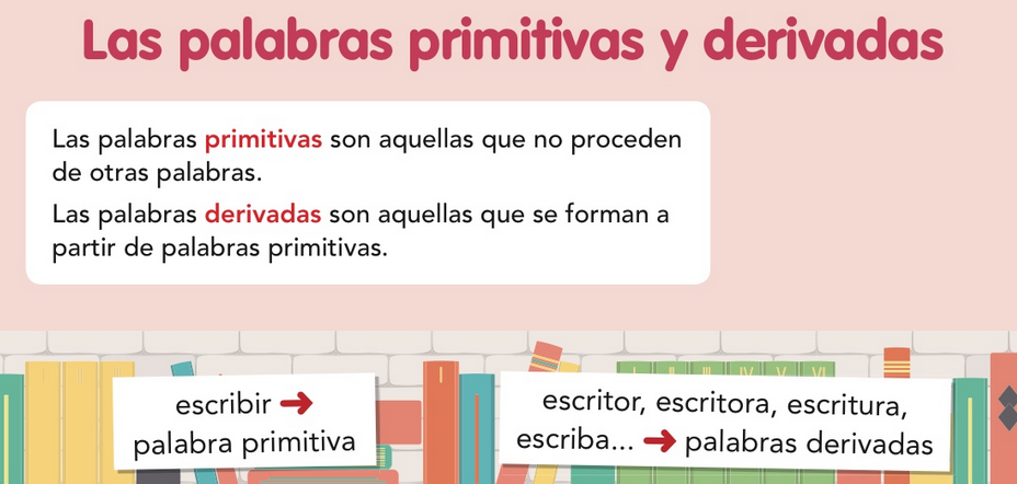 UNIDAD 11 LENGUA: PALABRAS PRIMITIVAS Y DERIVADAS