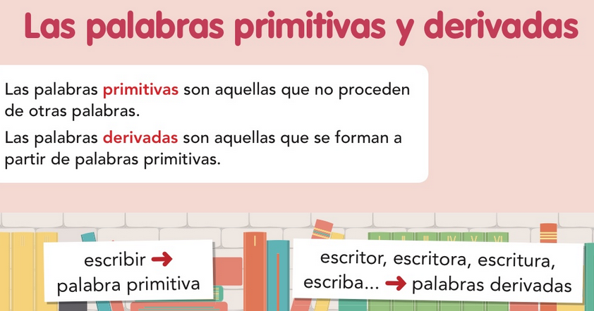 UNIDAD 11 LENGUA: PALABRAS PRIMITIVAS Y DERIVADAS