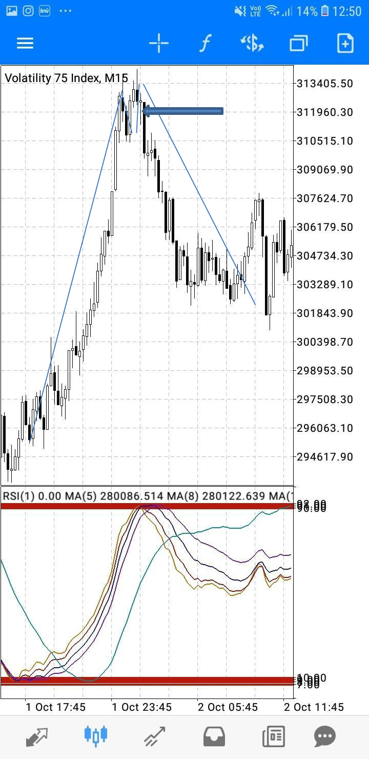 volatility index 75 trading strategies - binaryforexvolatility