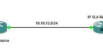 IP SLA Authentication