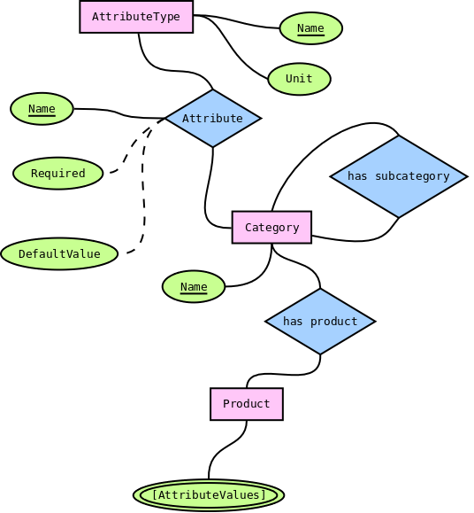 NoSQL SI-UFS 2014/2: Banco de dados NoSQL Orientado a Grafos