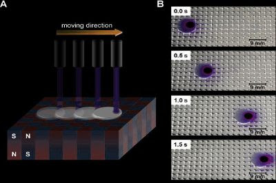Why Does Graphite Float on Magnets? | History Of Physics