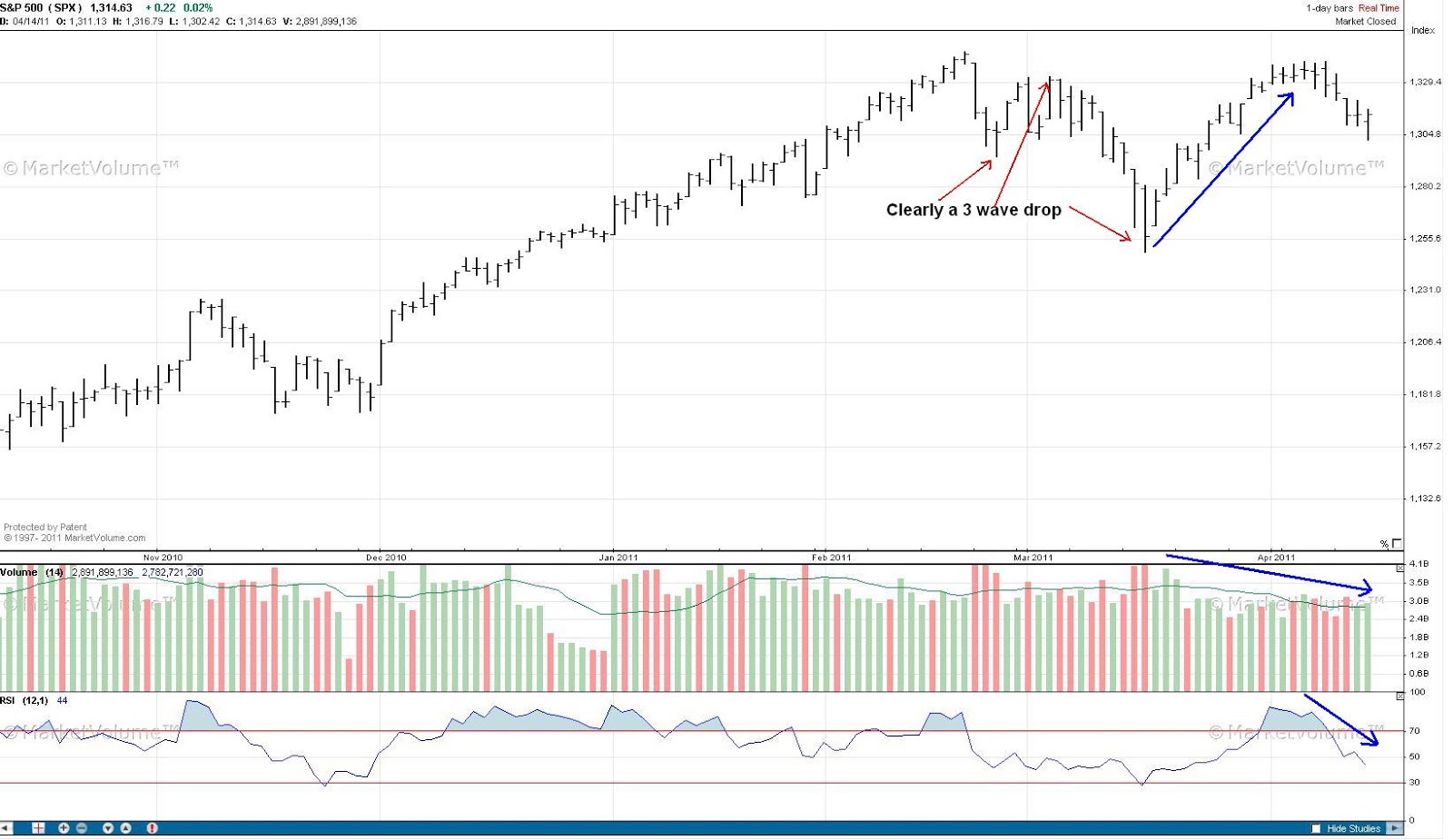 Principle Analysis: an Elliott Wave Blog for Forex Signals, Futures ...