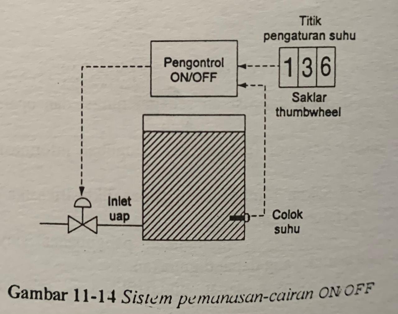 Elektronika Industri: Sistem Kontrol Proses