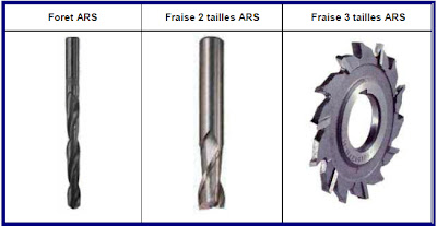 Les différents types d’outils et comment Choix des outils de coupe ...