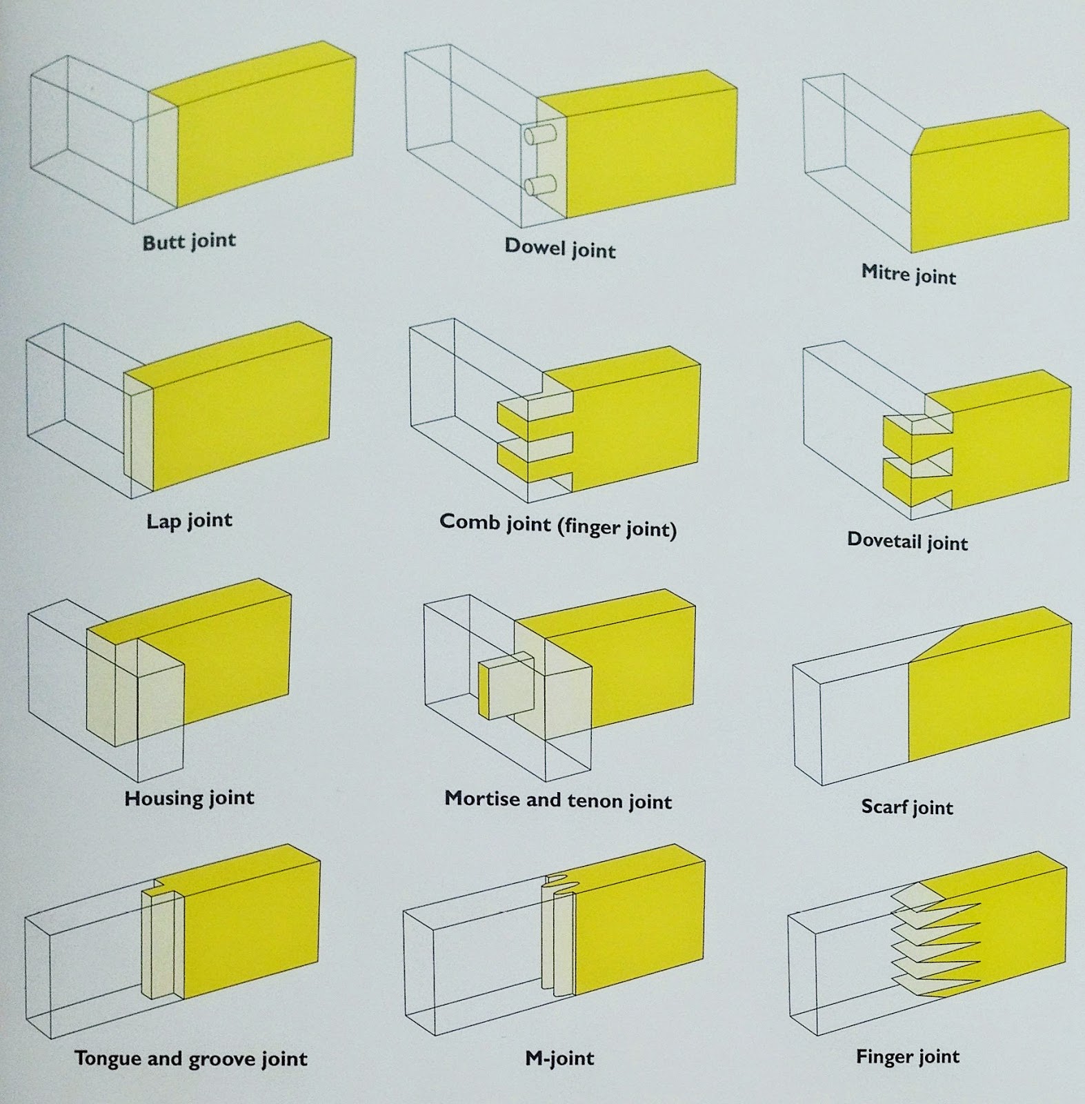 Industri Furniture Design: Aplikasikan Tanggam Tradisional Melayu dalam ...