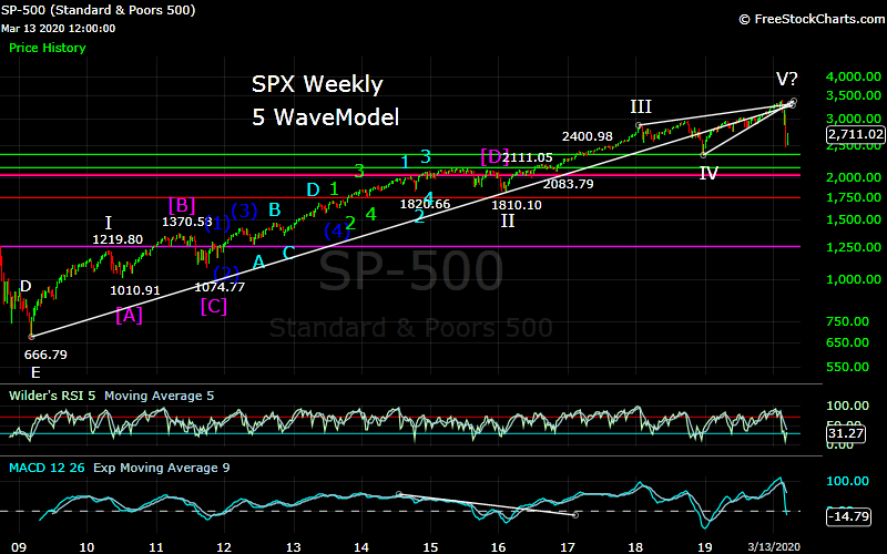 5 Wave Model: 5 Wave Model 03/15/2020