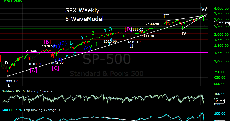 5 Wave Model: 5 Wave Model 03/15/2020