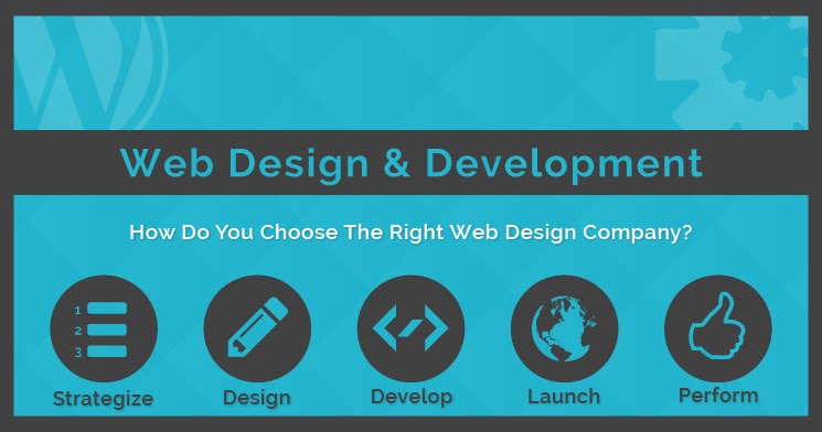 Professional Web Development Services in USA