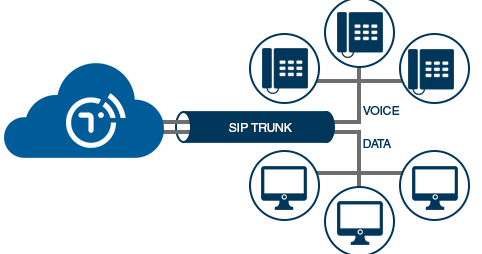 PSTN Communication Private Limited ( www.pstncall.com): How does a SIP ...