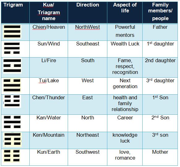 Achieve a fulfilling life through harmonizing with 5 elements : From ...