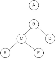 Contoh Soal Tree Struktur Data - Radar Guru