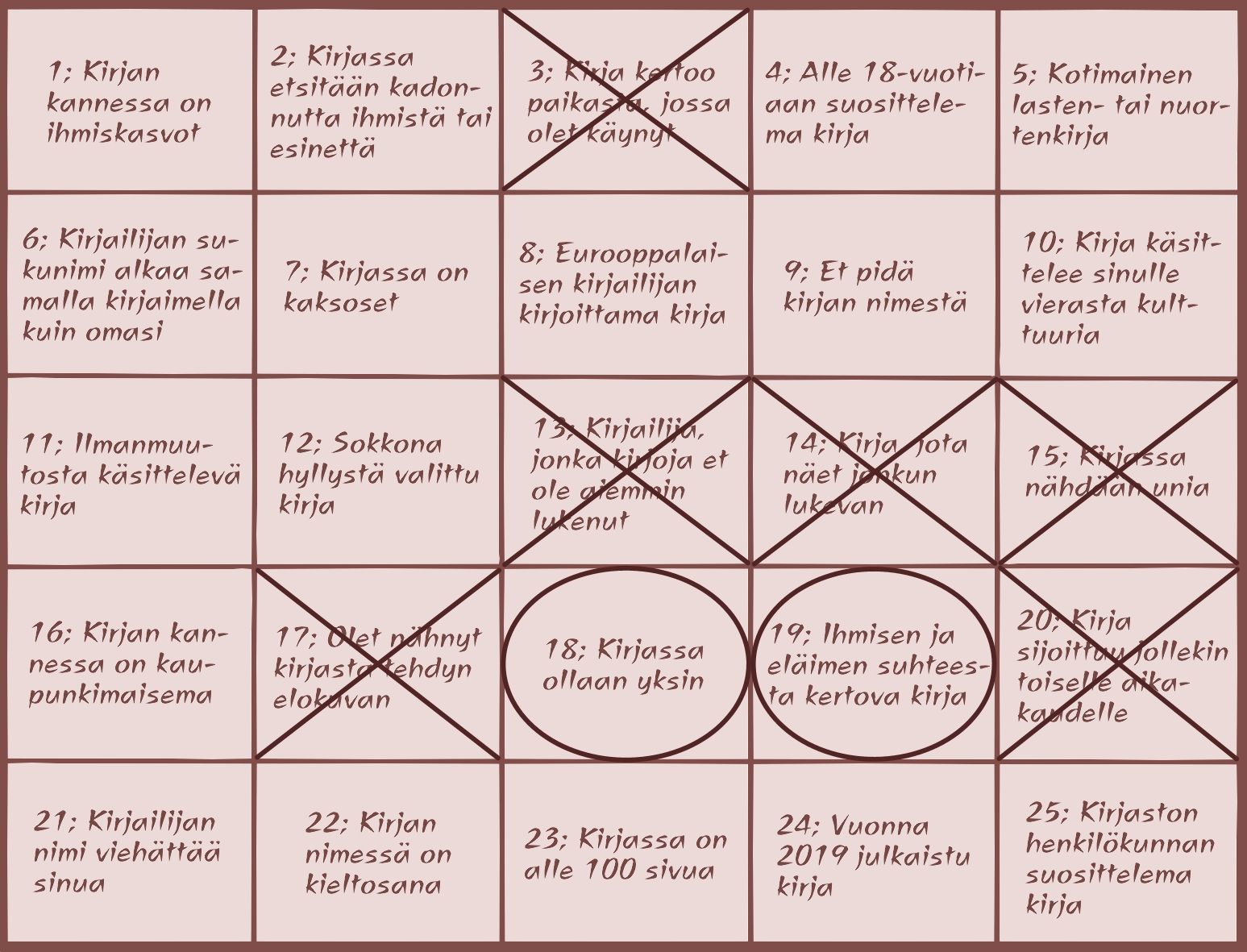 Ernest Hemingway: Vanhus ja meri