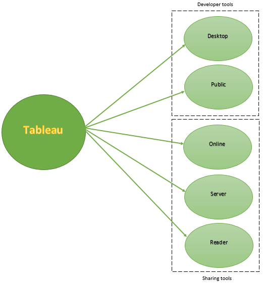 The Tableau Applications Suite
