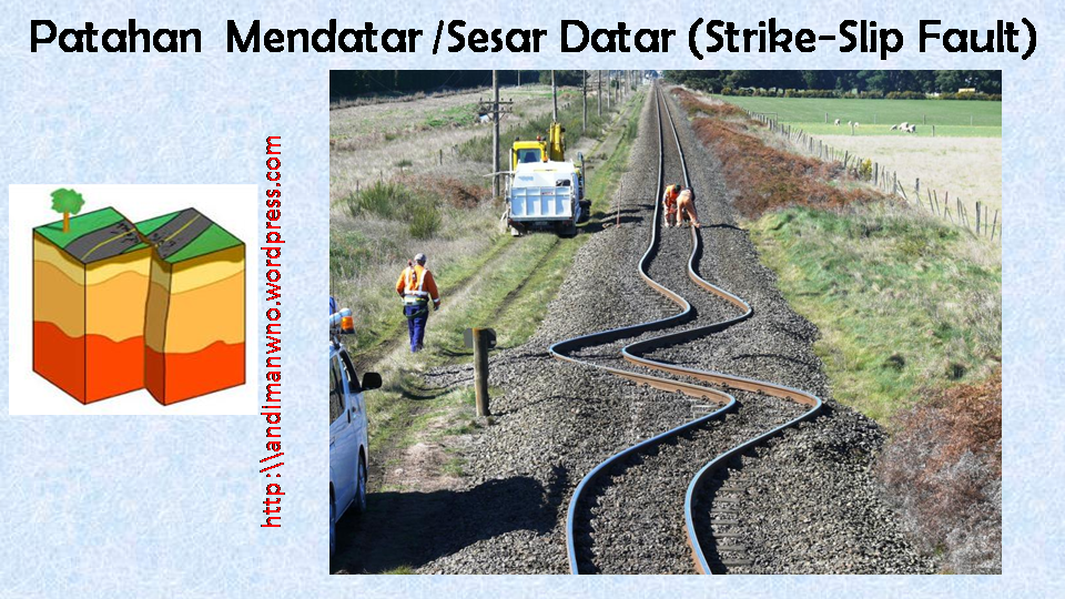 GAMBAR JENIS-JENIS PATAHAN