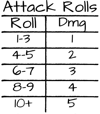 Academy of Doors: Hit Dice Dungeons Initial Playtest - Version 0.1.1