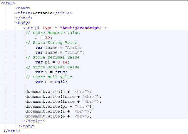 Javascript Elements In Hindi Data Type Keyword Variable Identifiers