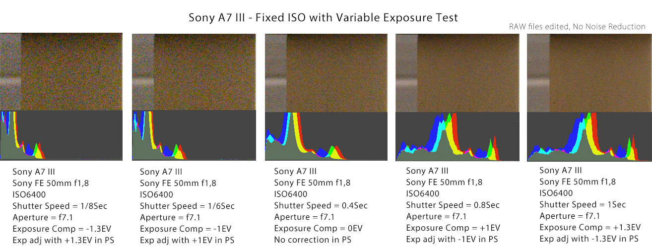 Exposure Step 0.3Ev Vs 0.5Ev: Unlock Perfect Shots