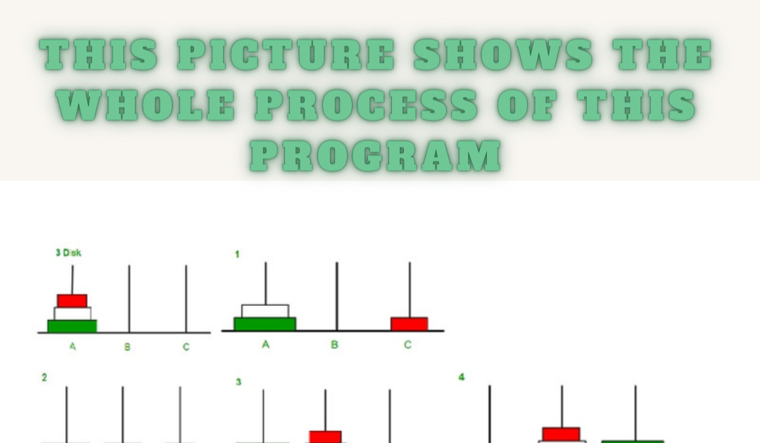 Python Program For Tower Of Hanoi