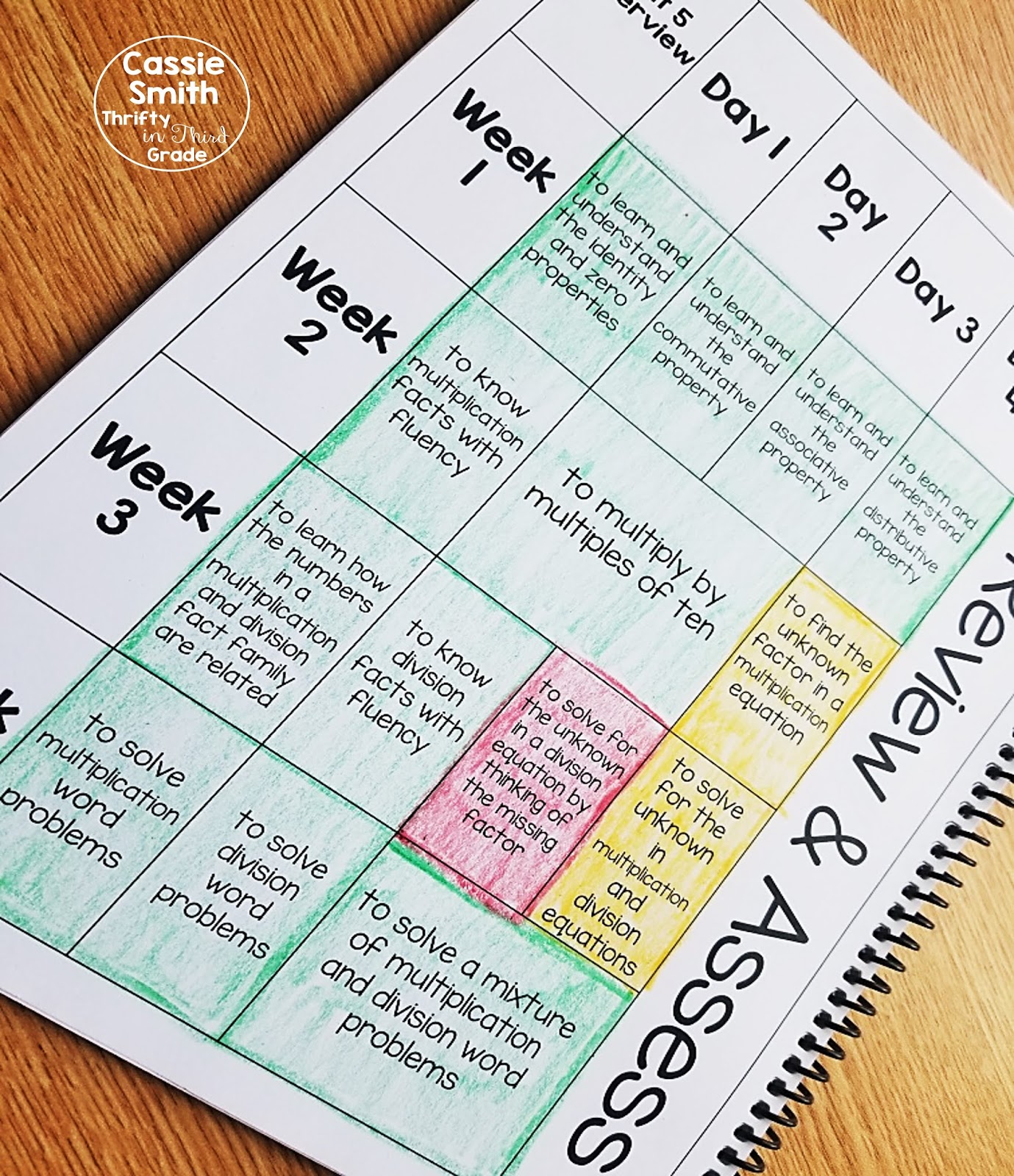 5th Grade Guided Math - Thrifty in Third Grade