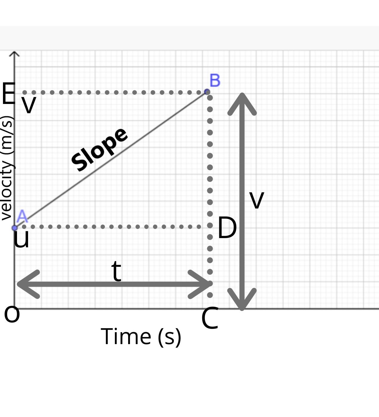 CBSE CLASS 9TH SCIENCE(PHYSICS) CHAPTER MOTION (Graphical ) Part-2