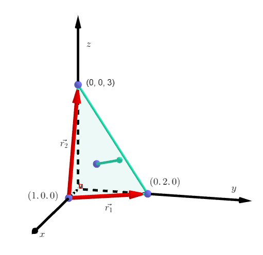 Chapter 1 Vector Analysis: Problem 1.4