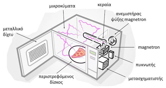 Πειράματα Φυσικής με Απλά Υλικά Science Experiments for Kids: Είναι ...