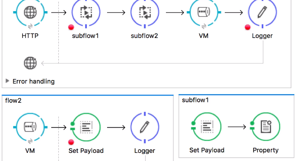 Notes: Module 6: Mule 3 Fundamentals: Structuring Mule Applications
