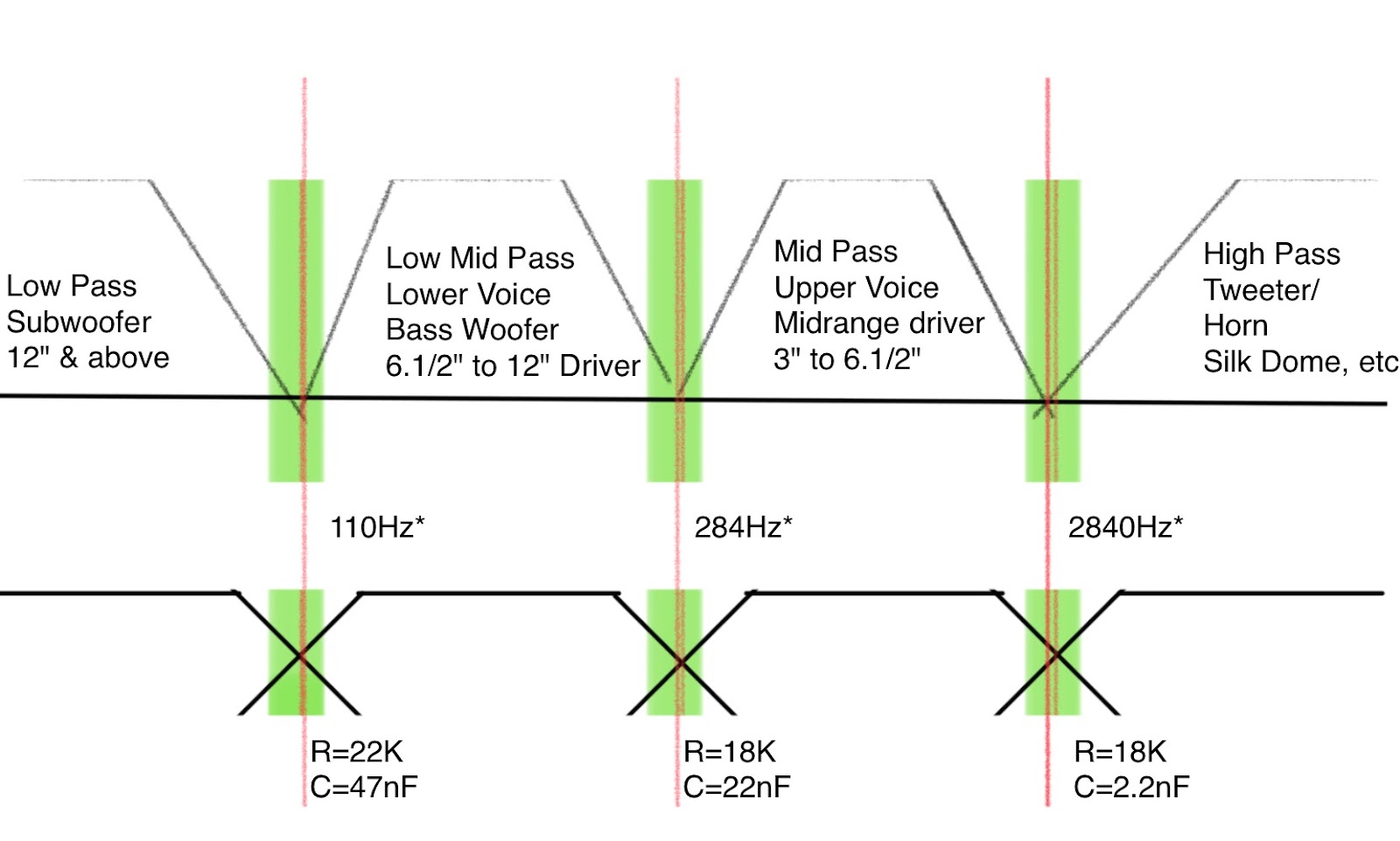 DIY AUDIO: DIY 4-Way Active Crossover
