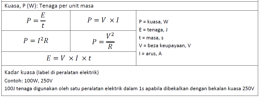 Nota Fizik Tingkatan 5 : Keelektrikan - 2.5: Analisis Tenaga Elektrik ...