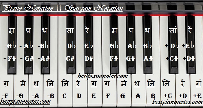 How To Read Notes || Piano Notation || Sargam Notation